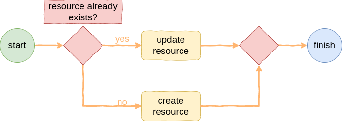 Octopus | Octopus’s homepage